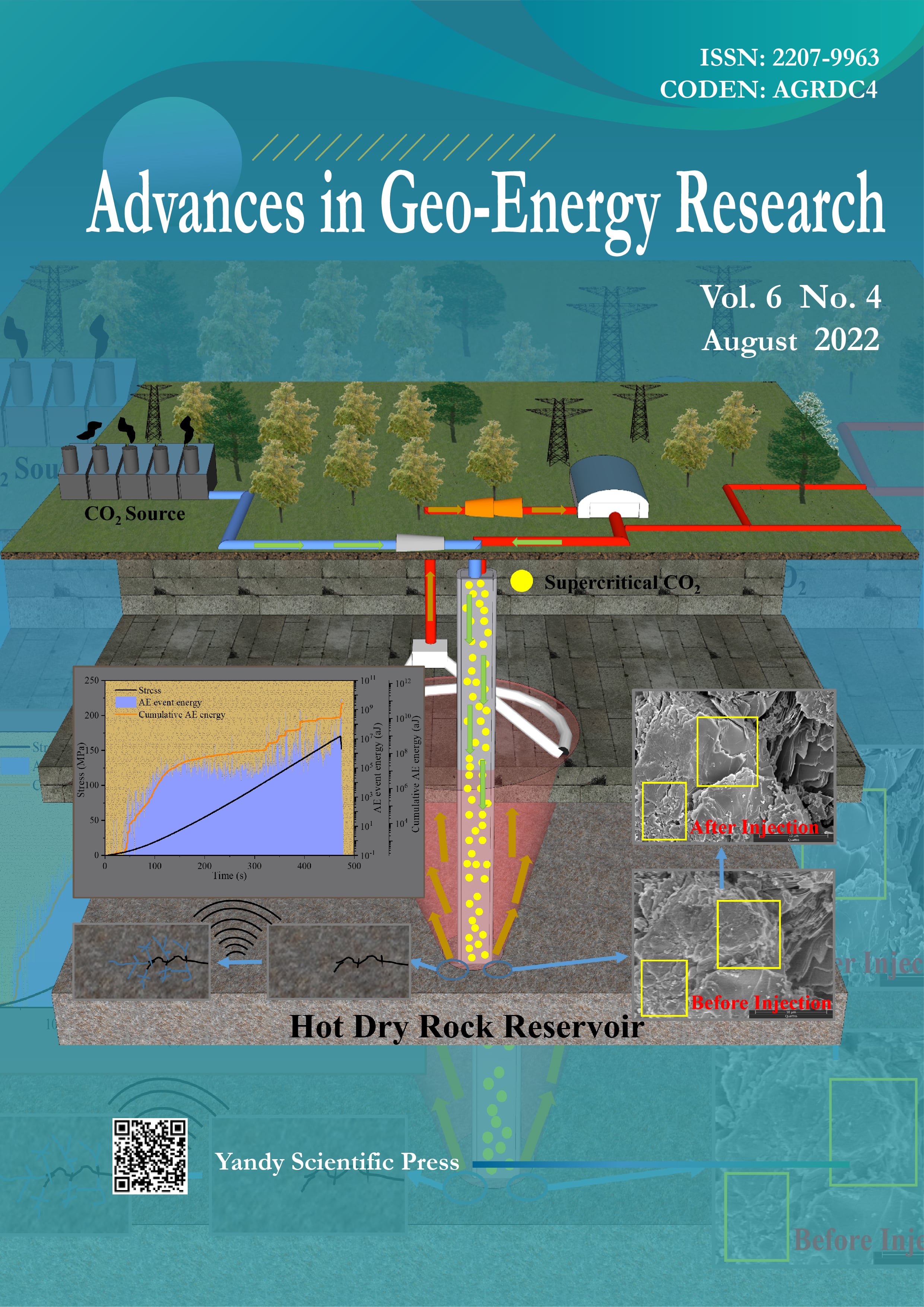 The effect of supercritical CO2 on failure mechanisms of hot dry rock ...